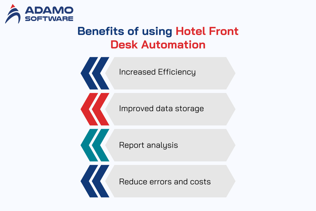 Hotel Front Desk Software: Features, Benefits & How It Works | Adamo ...