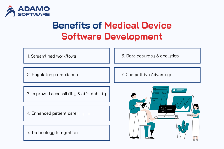 Medical device software development: What is it, types & benefits | Adamo Software