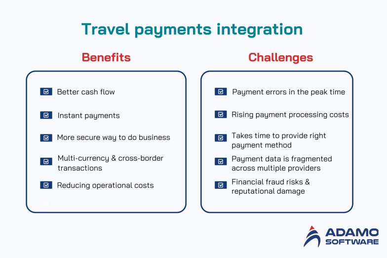 Travel Payment Integration: Benefits, Challenges & Implementation Guide | Adamo Software