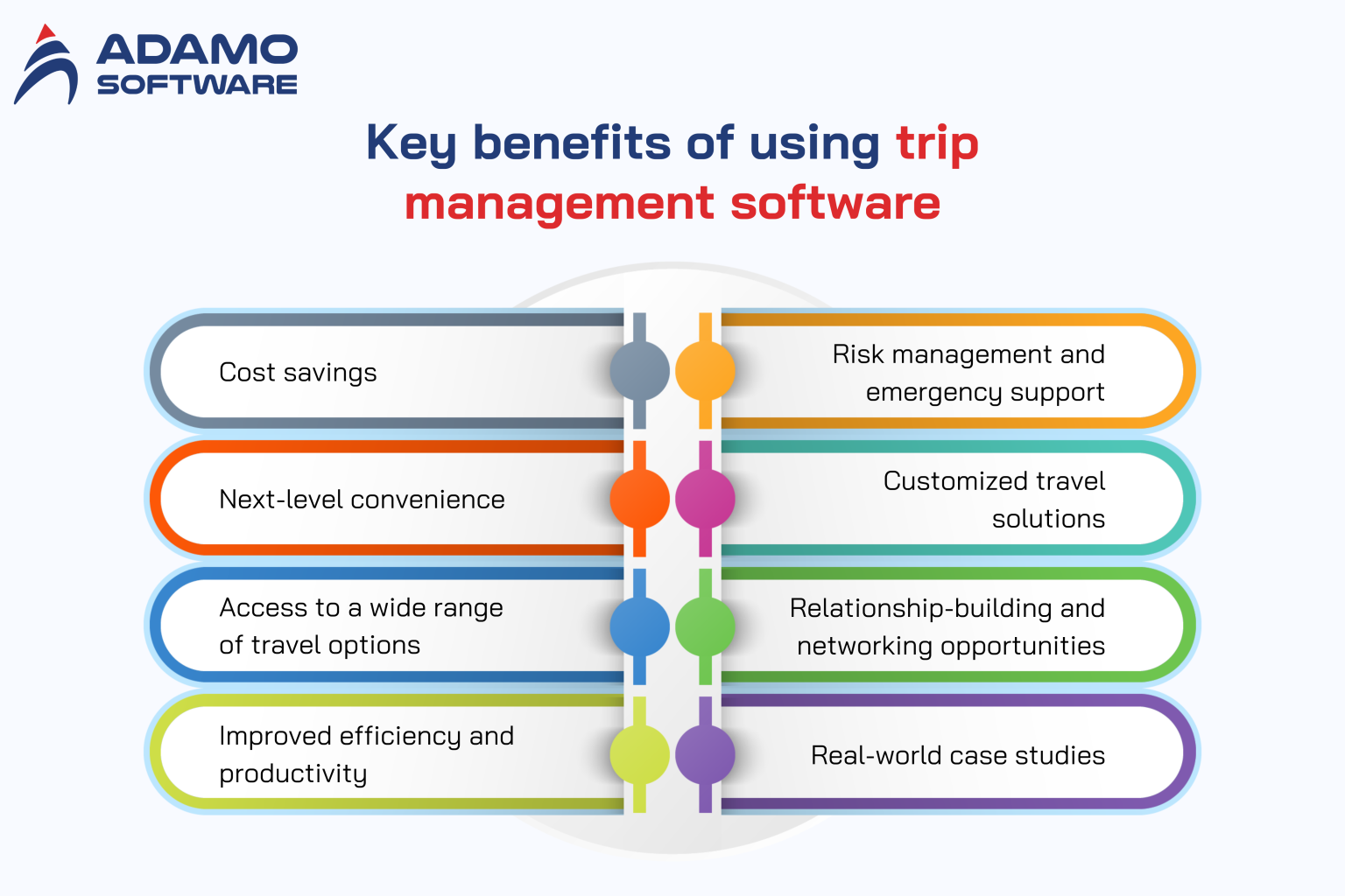 Guide to Trip Management Software: Features, Benefits & Best Solutions ...