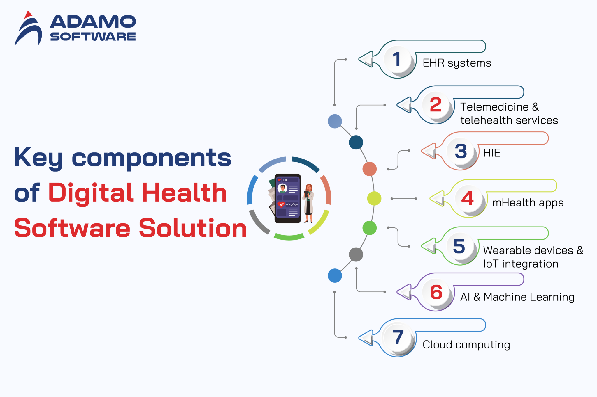 Digital health platform development: A comprehensive guide | Adamo Software