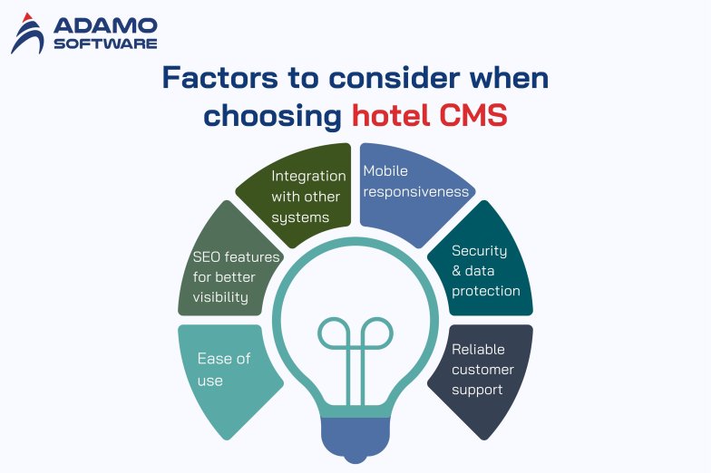 Hotel CMS: How It Works, Key Benefits & Choosing the Right System ...