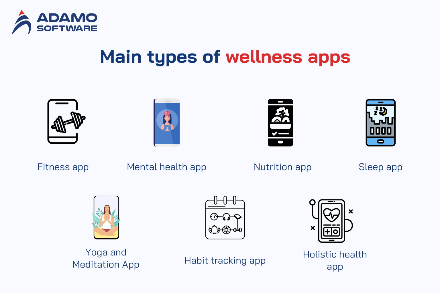 Your A-to-Z guide to Wellness App Development | Adamo Software