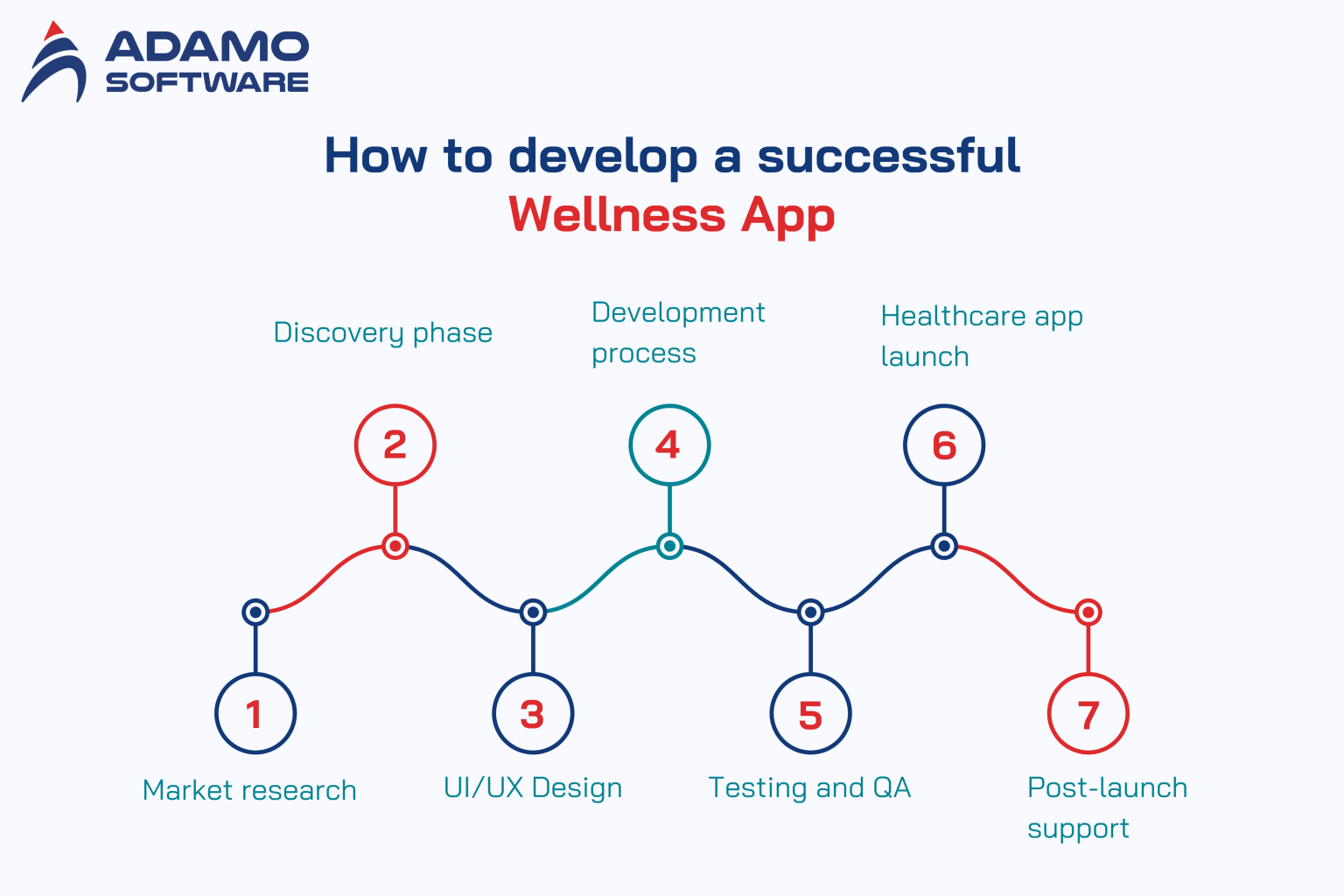 Your A-to-Z guide to Wellness App Development | Adamo Software