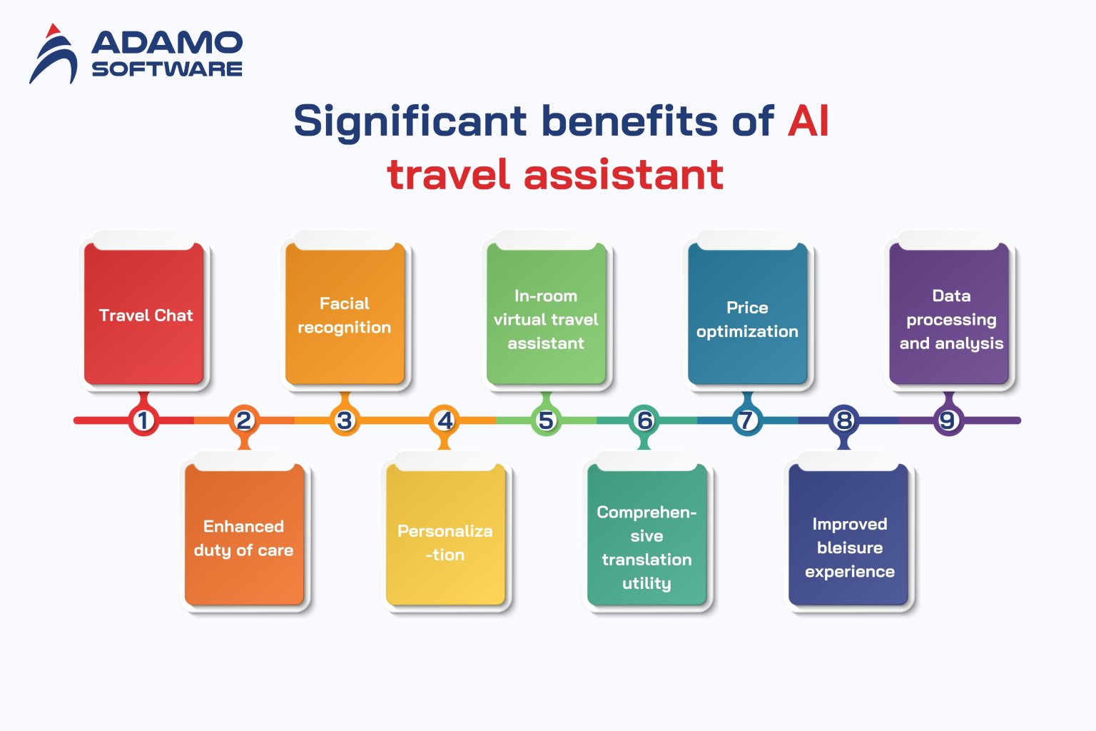 AI Travel Assistants: Types, Features & Why Travelers Love Them | Adamo ...