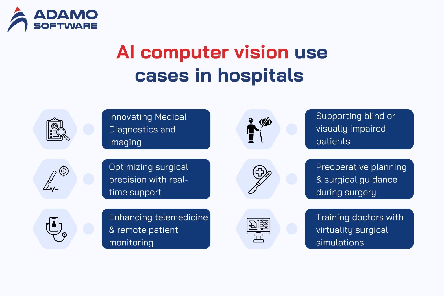 Computer Vision in Healthcare: What it is, real hospital use-cases, and ...