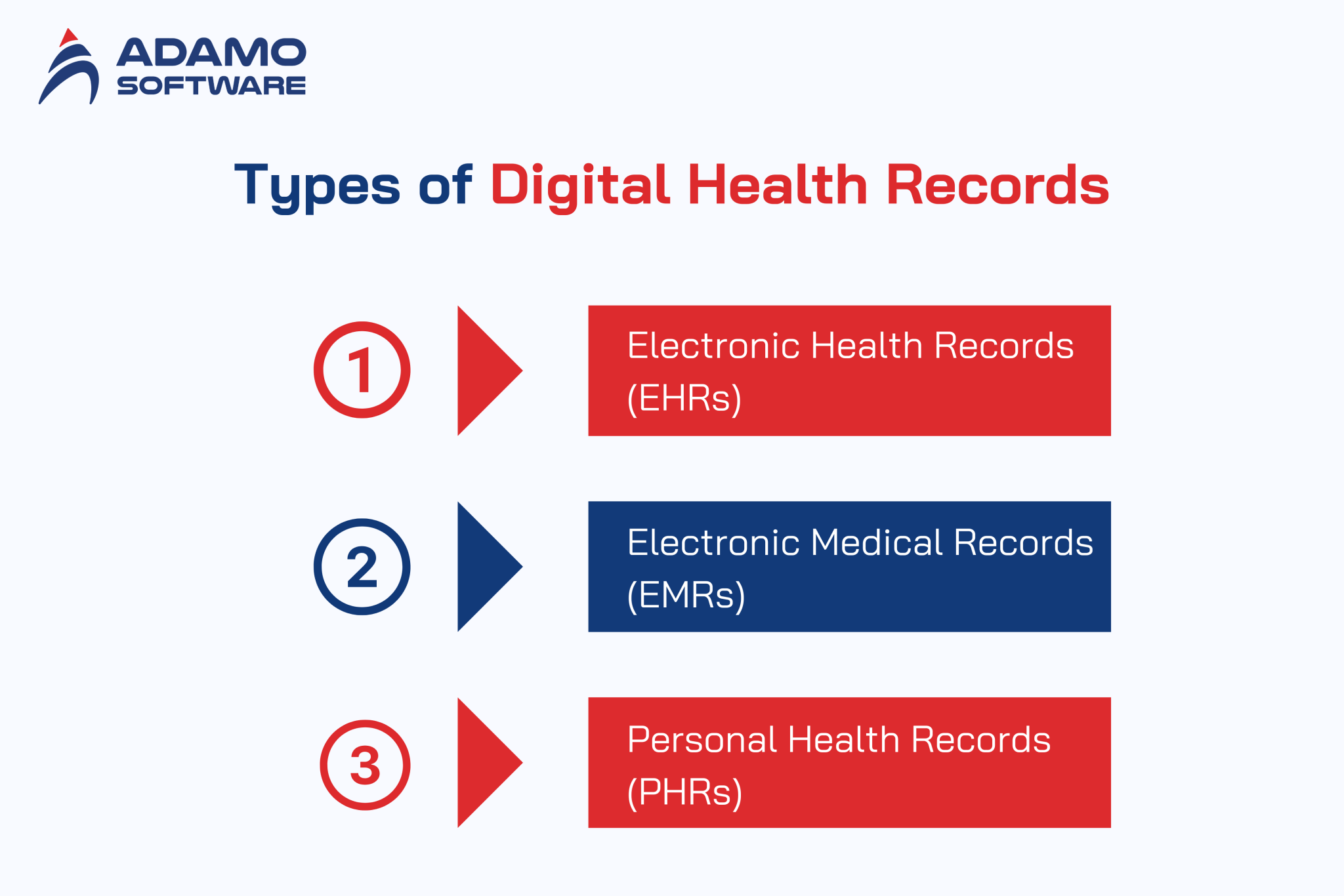 Digital Health Records Demystified: Benefits, Challenges & Future ...