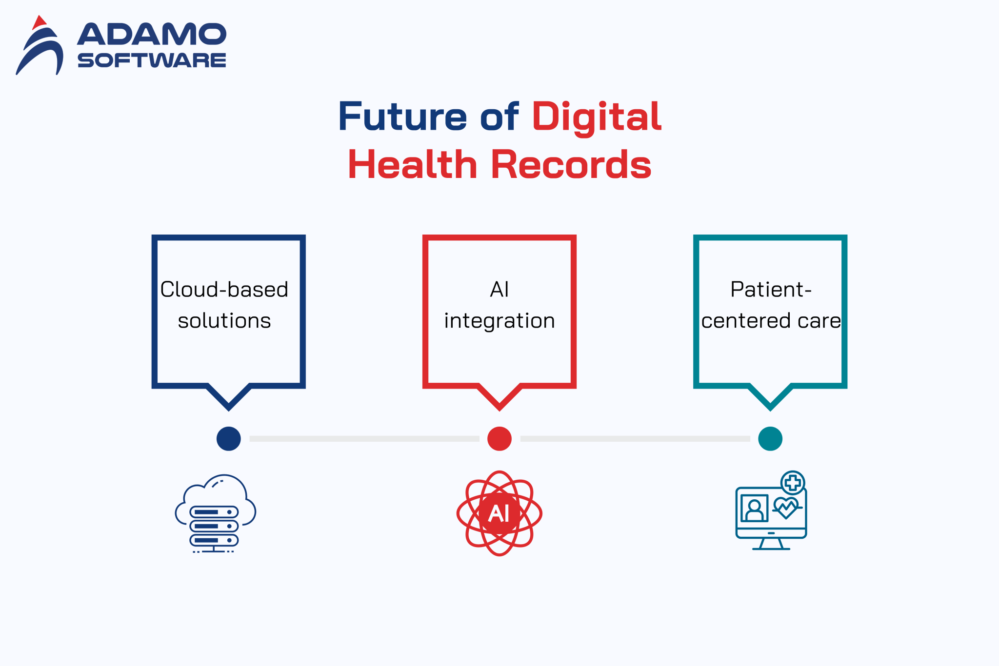 Digital Health Records Demystified: Benefits, Challenges & Future ...