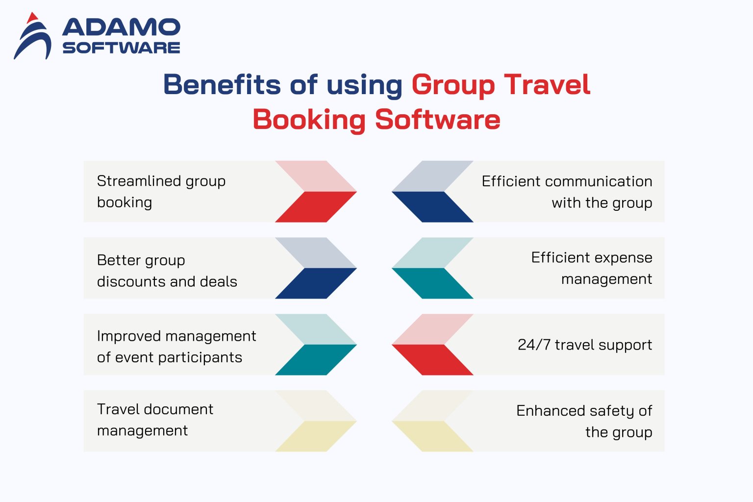 Group booking software: Pros, Cons and Future insights | Adamo Software