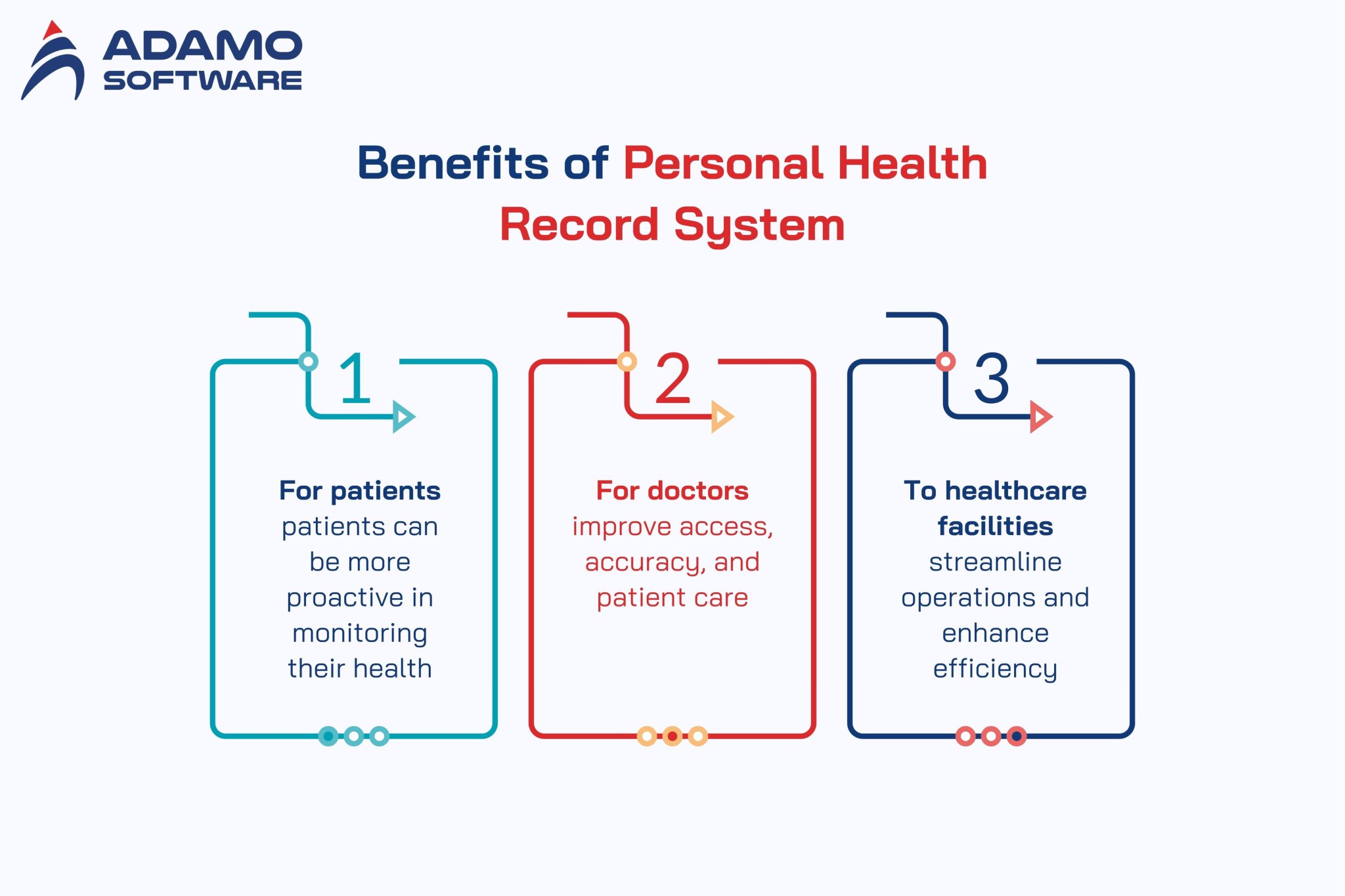 Personal Health Records: A comprehensive guide | Adamo Software