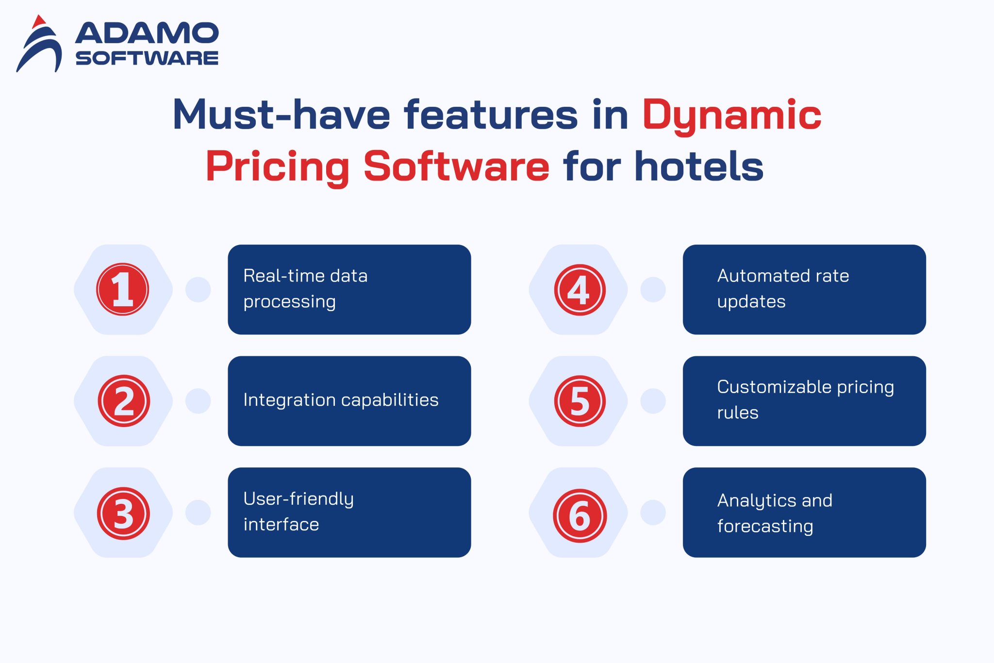 Dynamic pricing software: From A-to-Z guideline | Adamo Software
