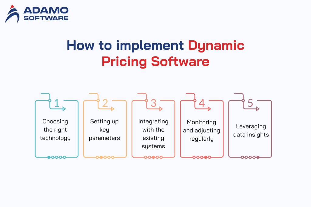 Dynamic pricing software: From A-to-Z guideline | Adamo Software