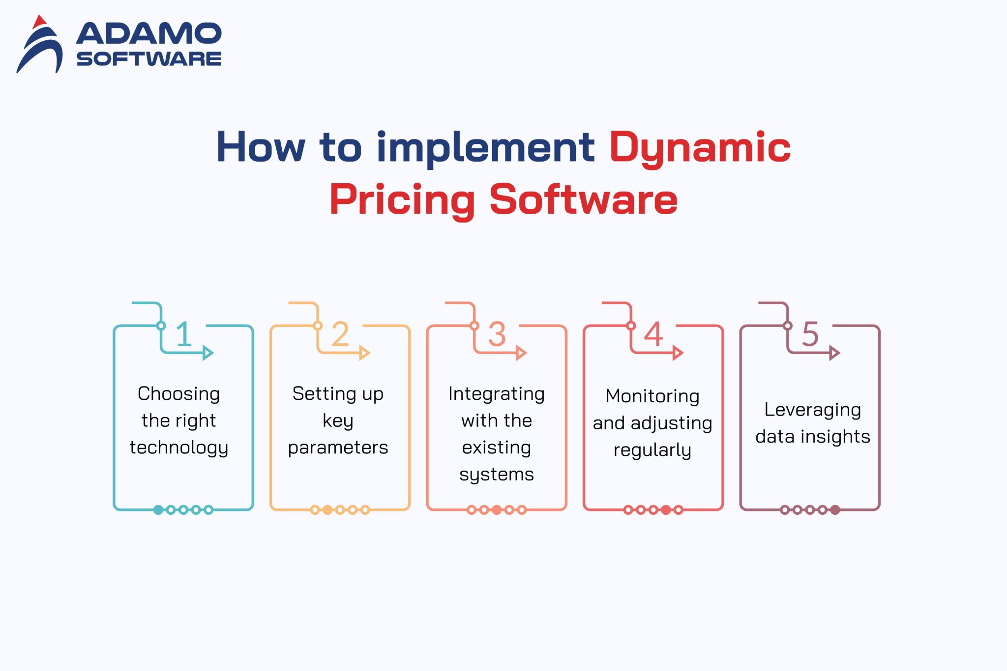 Dynamic pricing software: From A-to-Z guideline | Adamo Software