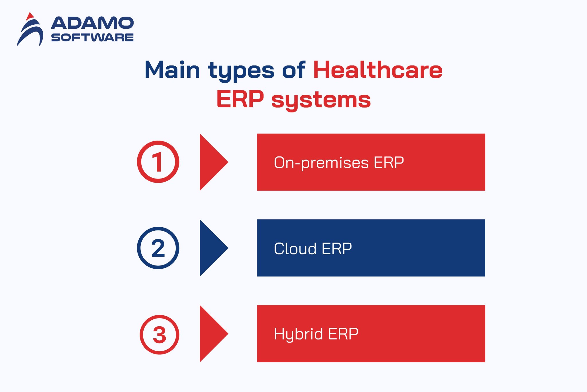 Healthcare ERP: What is it, benefits and top-rated systems | Adamo Software