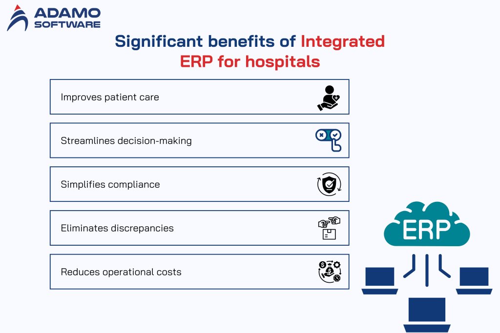 Healthcare ERP: What is it, benefits and top-rated systems | Adamo Software