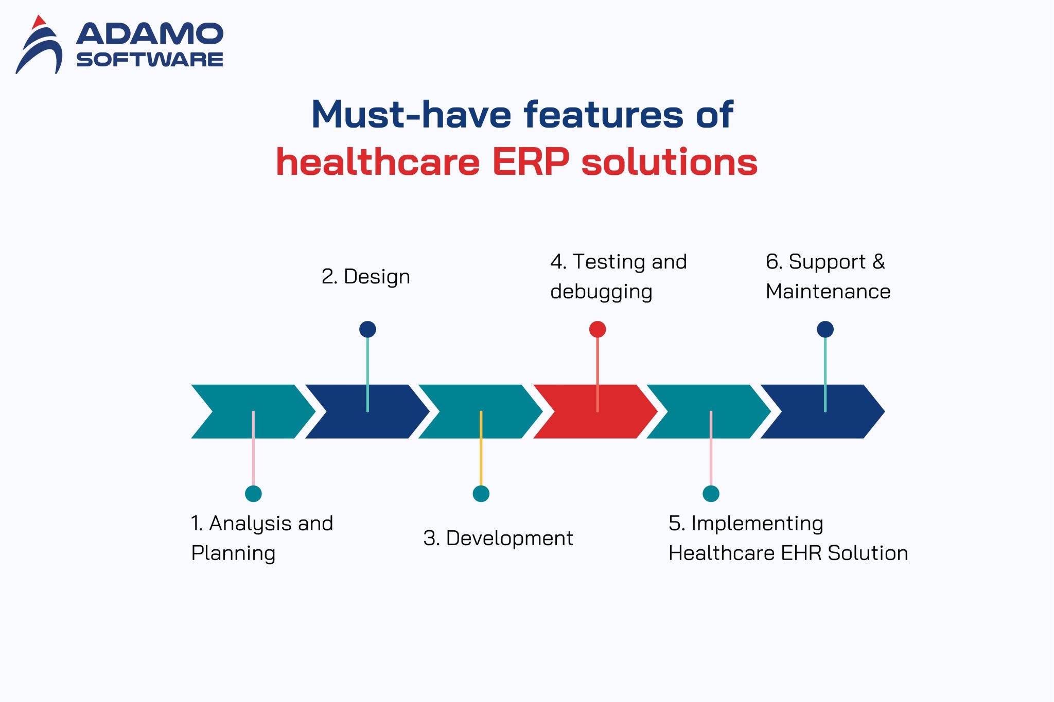 Healthcare ERP solutions: Costs breakdown and development guide | Adamo ...