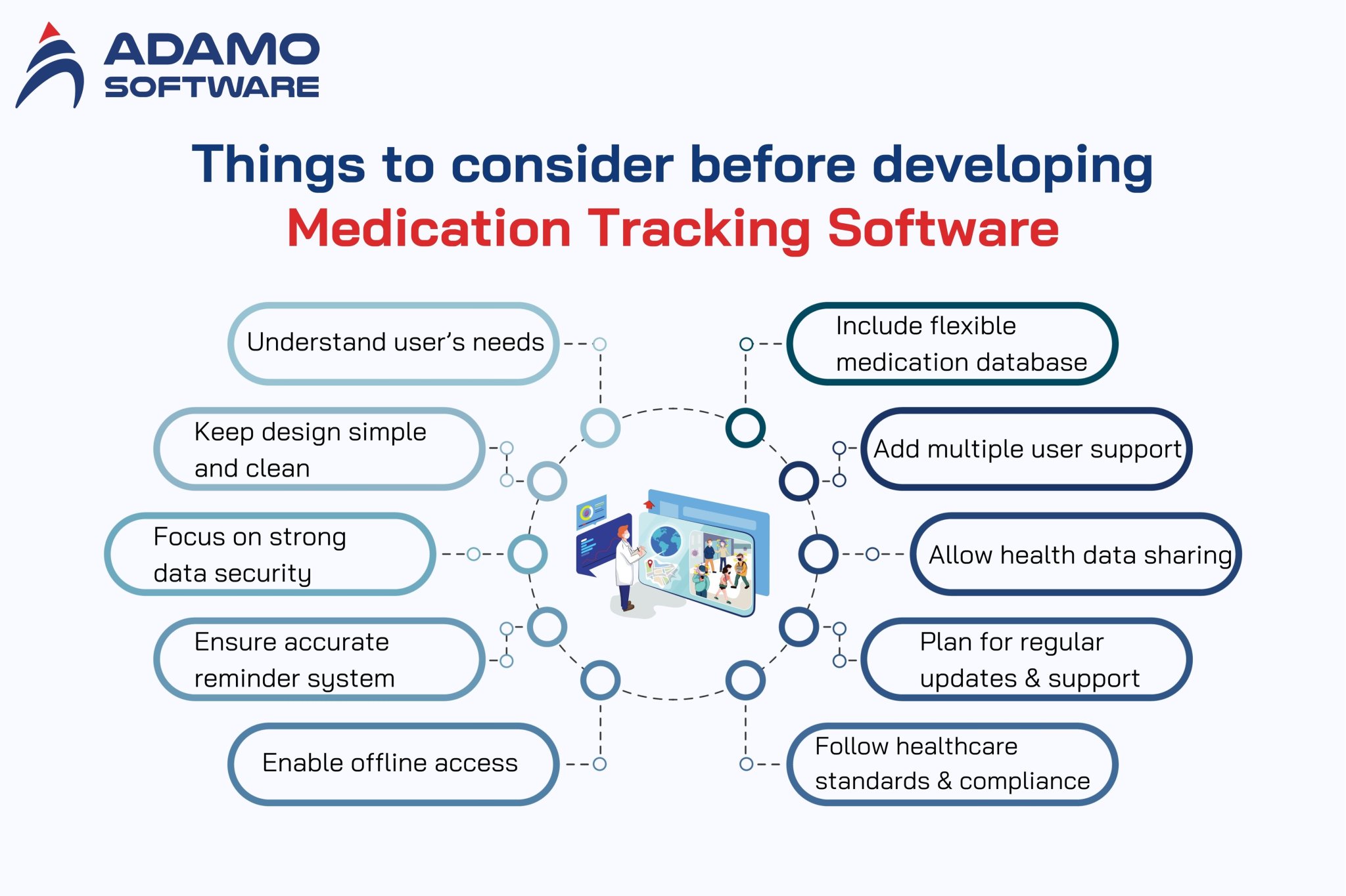 Medication Tracking Software: Pros, cons, and what makes a great one ...