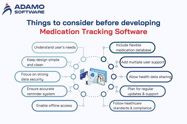 Medication Tracking Software: Pros, cons, and what makes a great one ...