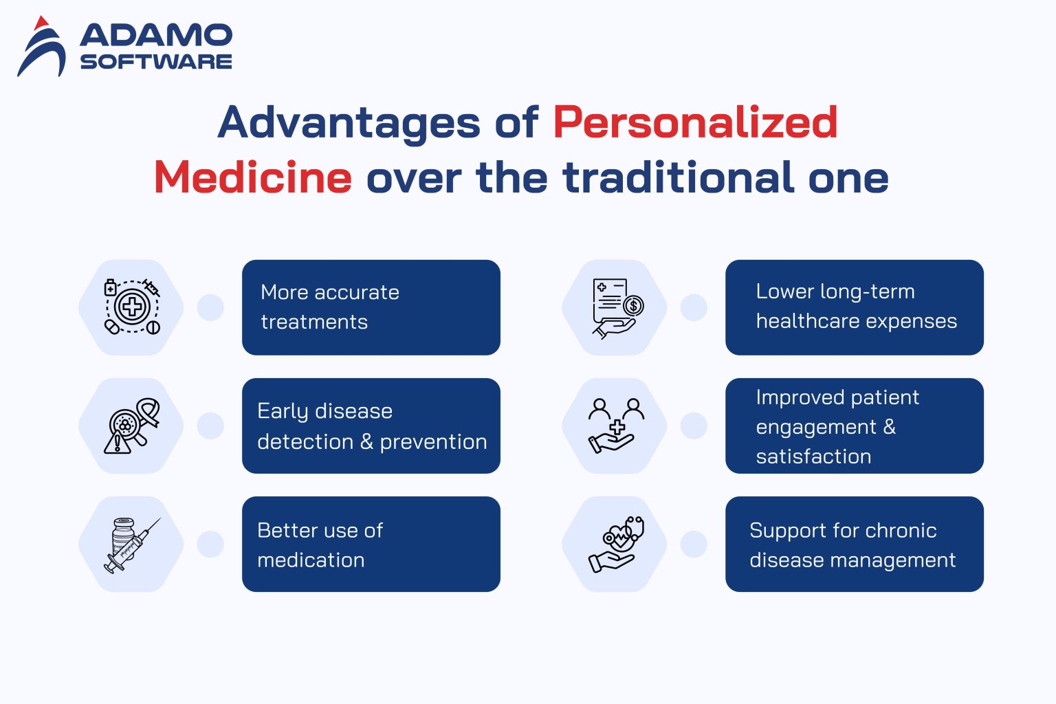 Personalized Medicine A–Z: Terms, Trends & Breakthroughs | Adamo Software