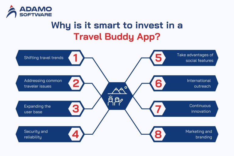 Travel buddy app: What is it, and top-rated apps for travelers | Adamo ...