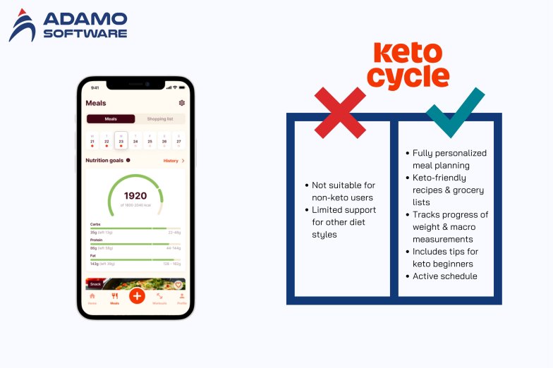 14 Best Weight Loss Apps, Ranked by Health Experts | Adamo Software