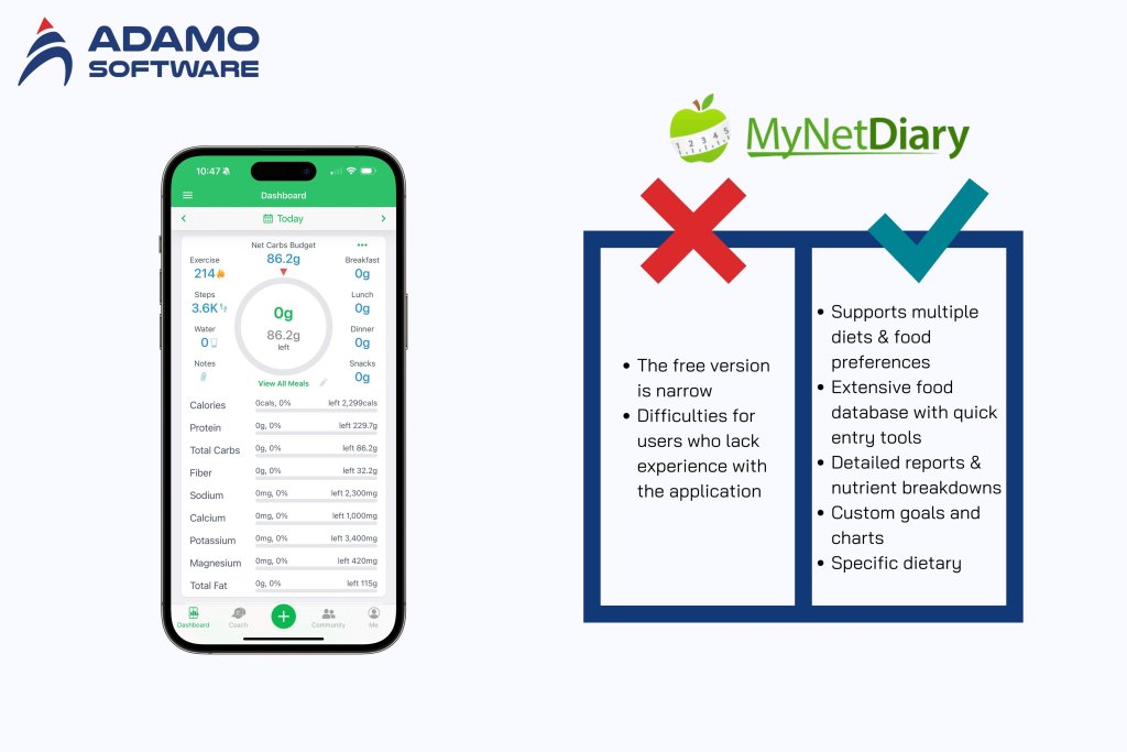 14 Best Weight Loss Apps, Ranked by Health Experts | Adamo Software