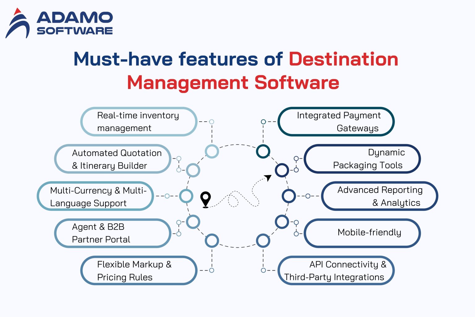 Destination Management Software: Features, tips, and best use cases ...