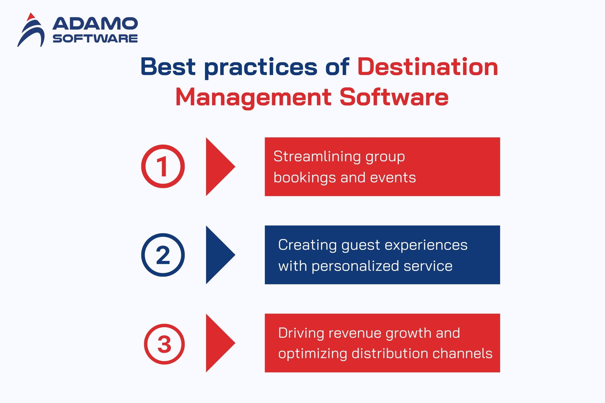 Destination Management Software: Features, tips, and best use cases ...