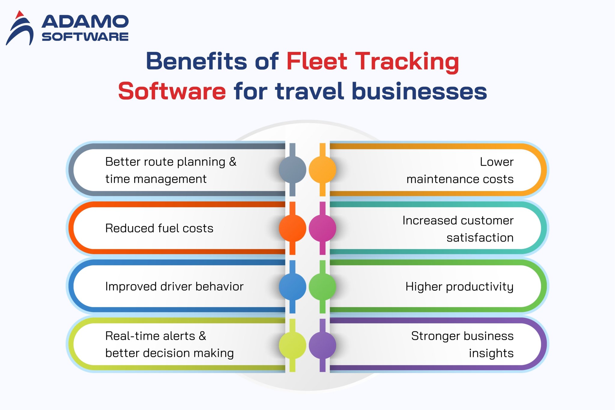Fleet Tracking Software: A game changer in travel industry | Adamo Software