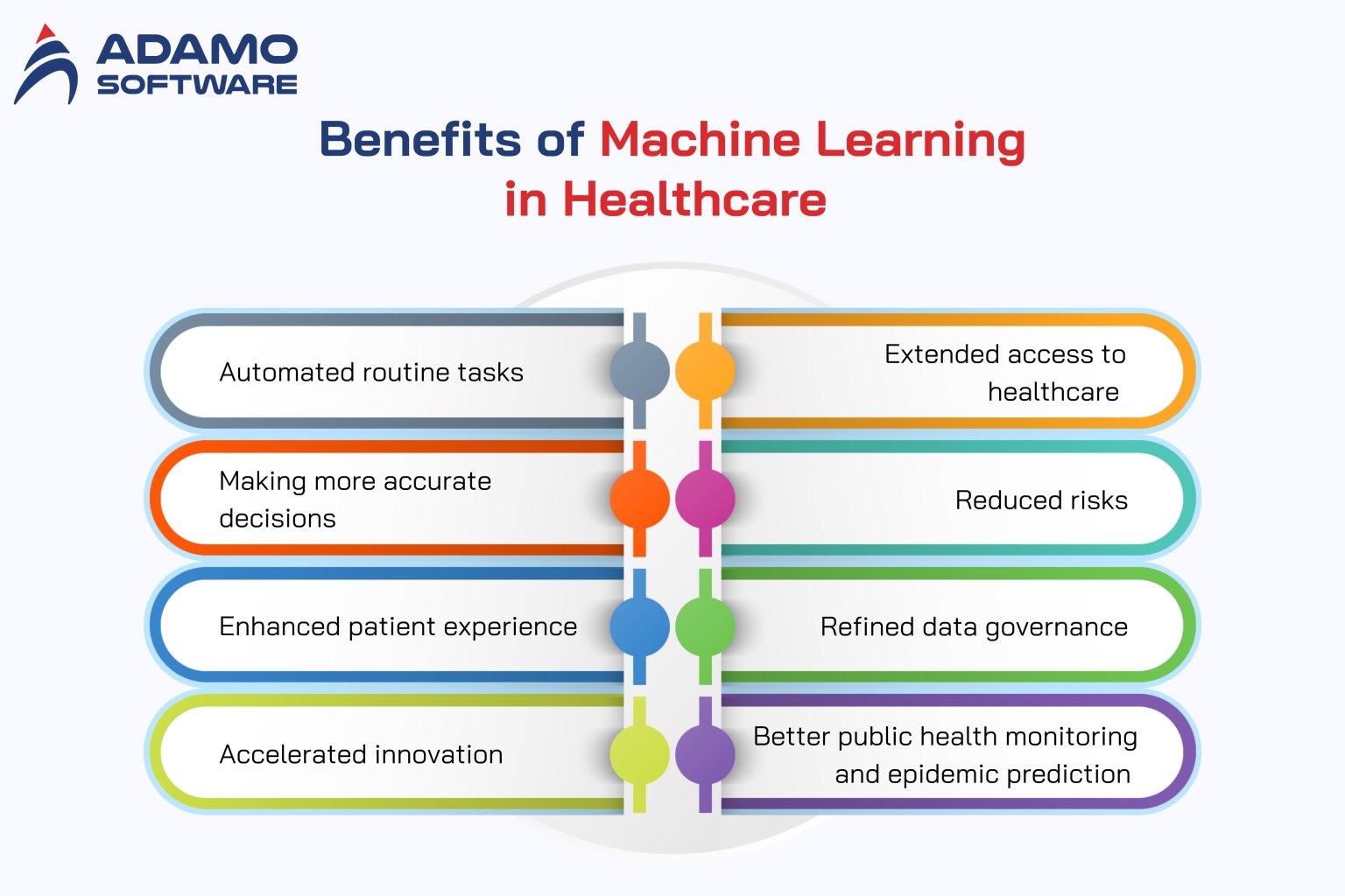 Machine Learning in Healthcare: What is it, benefits & use cases | Adamo Software