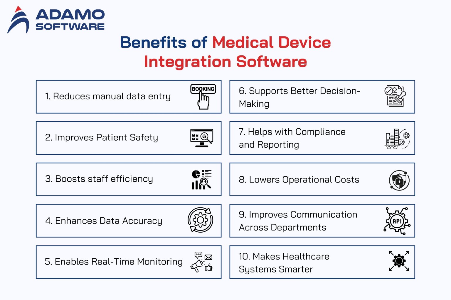 Medical Device Integration Software: From Basics to Implementation ...