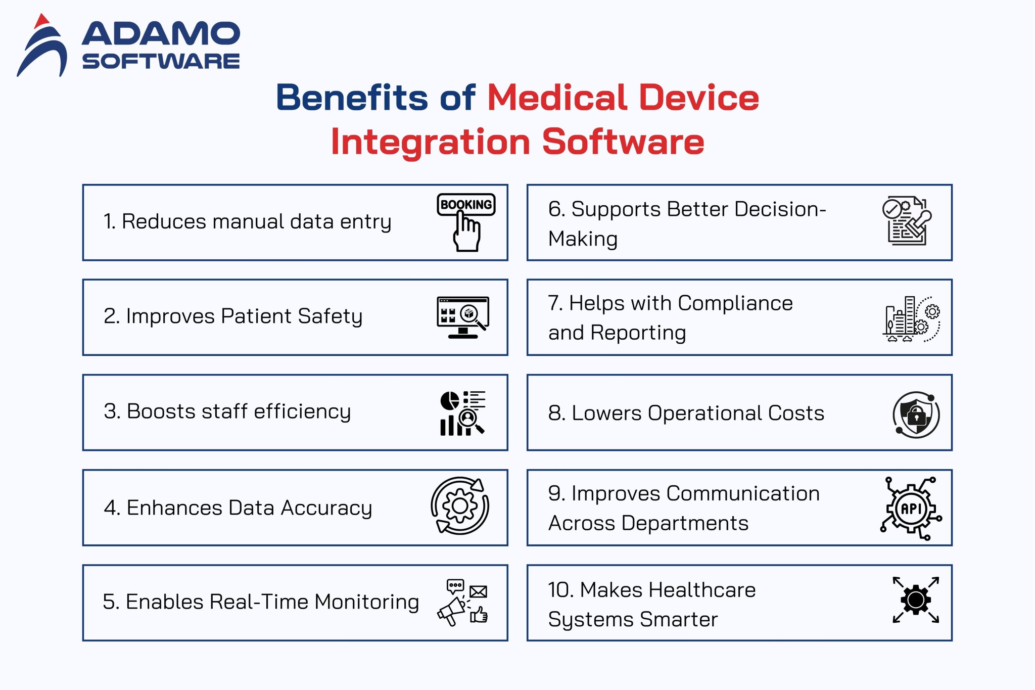 Medical Device Integration Software: From Basics to Implementation ...