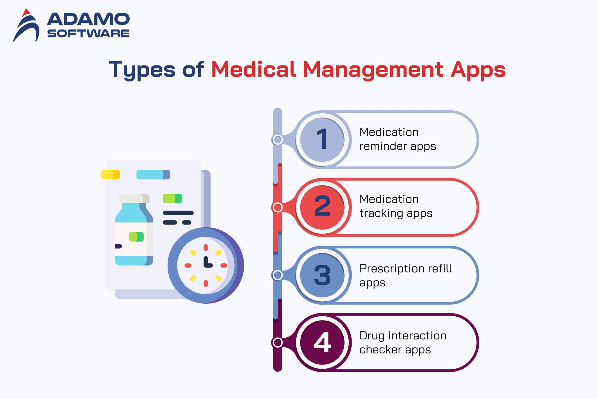 Medication Management Software: What It Is, Key Types, Features & Top Tools | Adamo Software