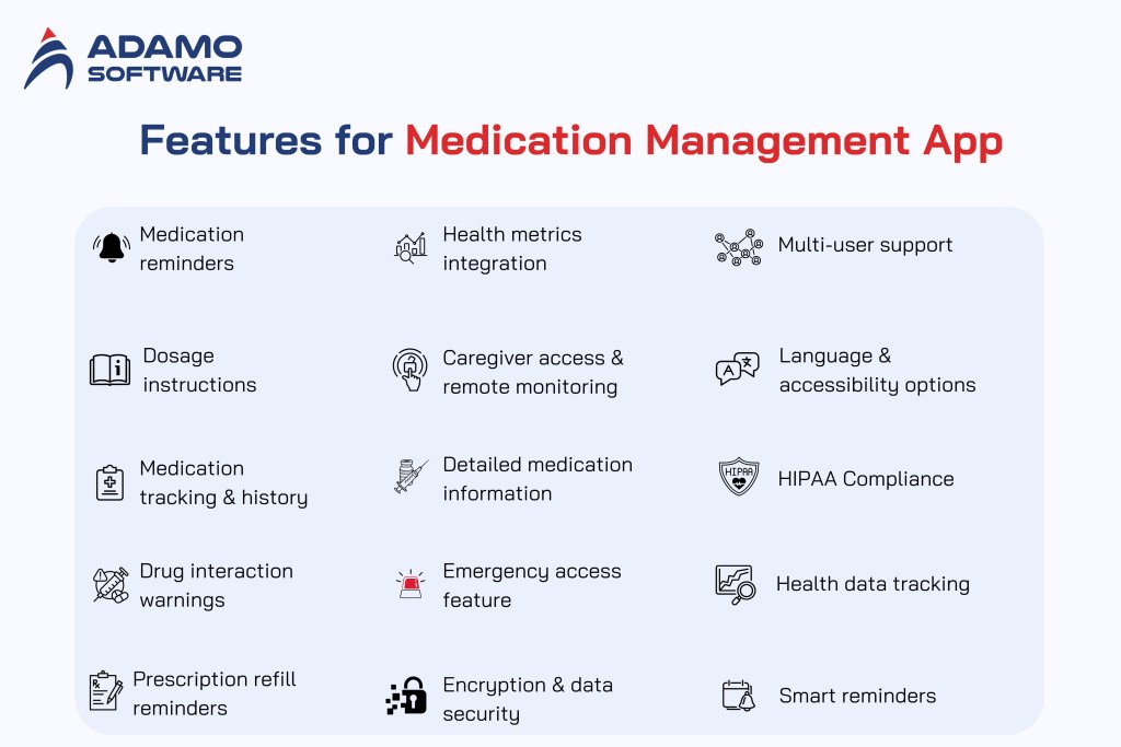 Medication Management Software: What It Is, Key Types, Features & Top ...