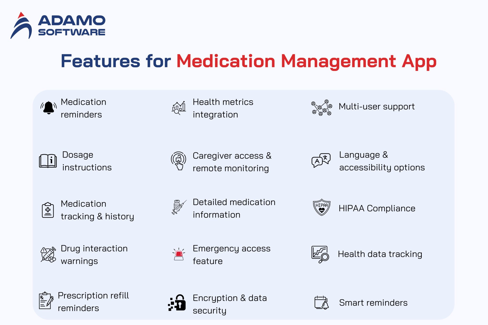 Medication Management Software: What It Is, Key Types, Features & Top ...