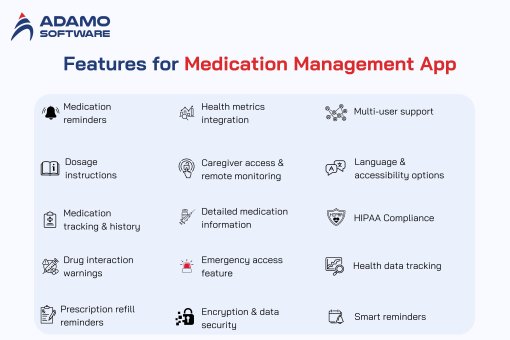Medication Management Software: What It Is, Key Types, Features & Top ...