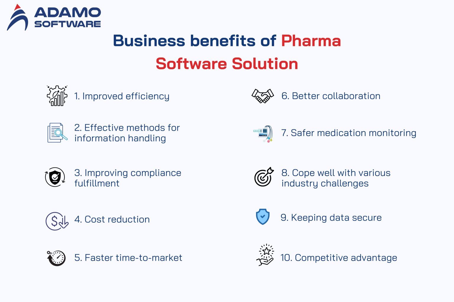 Pharma Software Solution: Benefits, features & tech stack Guide | Adamo ...