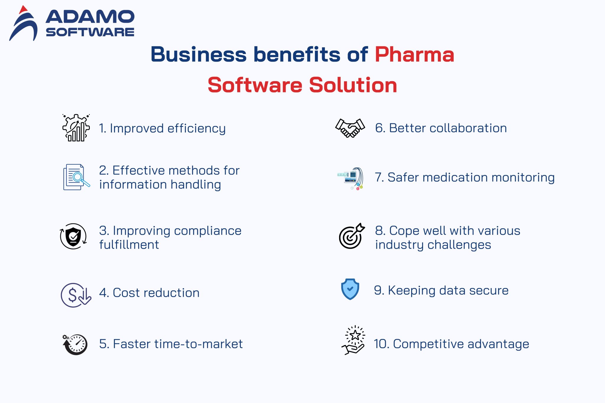 Pharma Software Solution: Benefits, features & tech stack Guide | Adamo ...