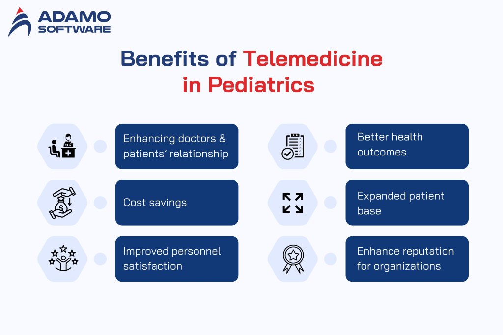 Telemedicine in Pediatrics: Benefits, Tools & Integration Guide [2026 ...