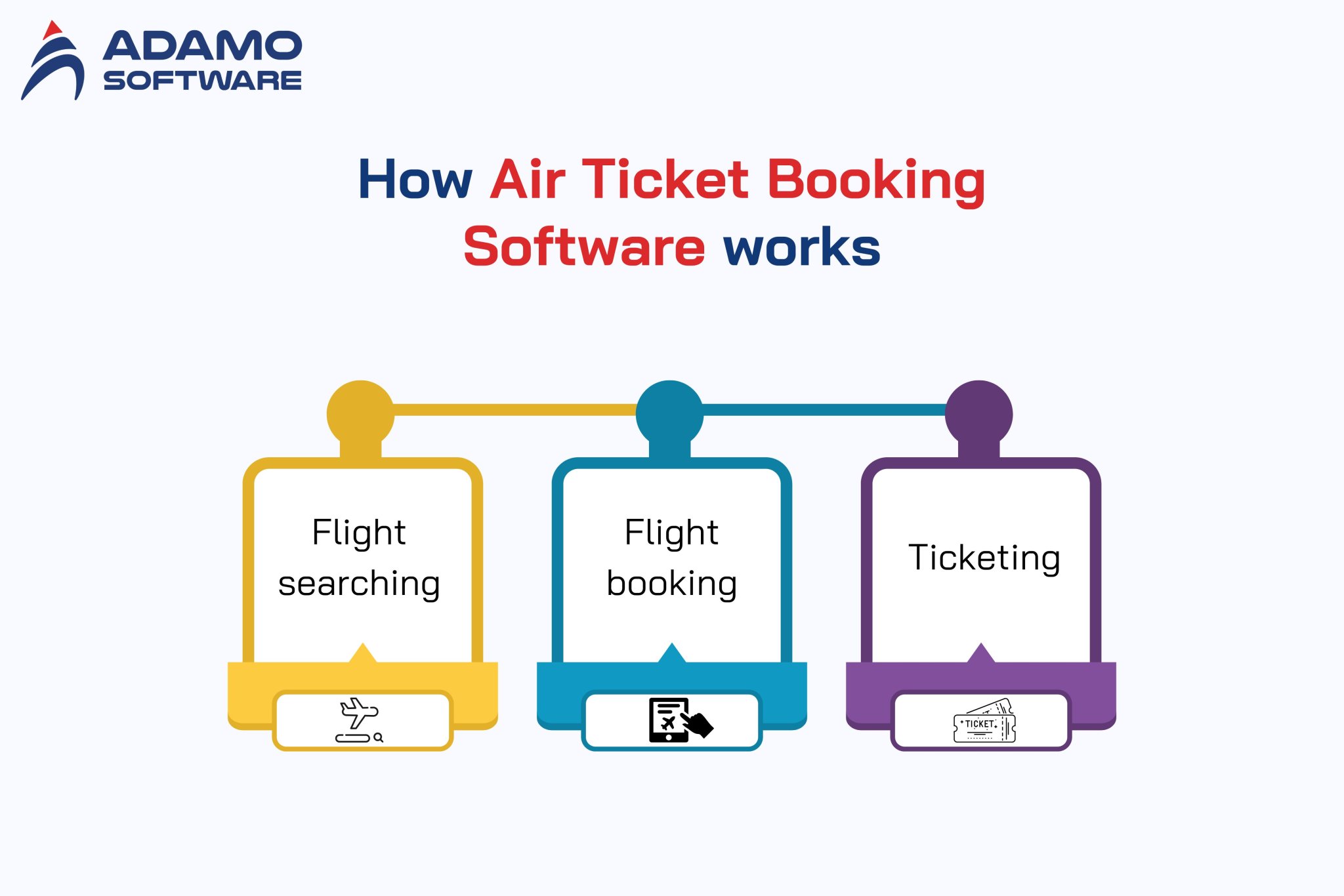 Air Ticketing Software: How it works, benefits and pricing insights ...