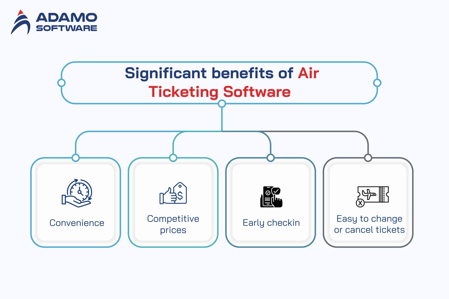 Air Ticketing Software: How it works, benefits and pricing insights ...