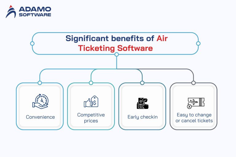 Air Ticketing Software: How it works, benefits and pricing insights ...