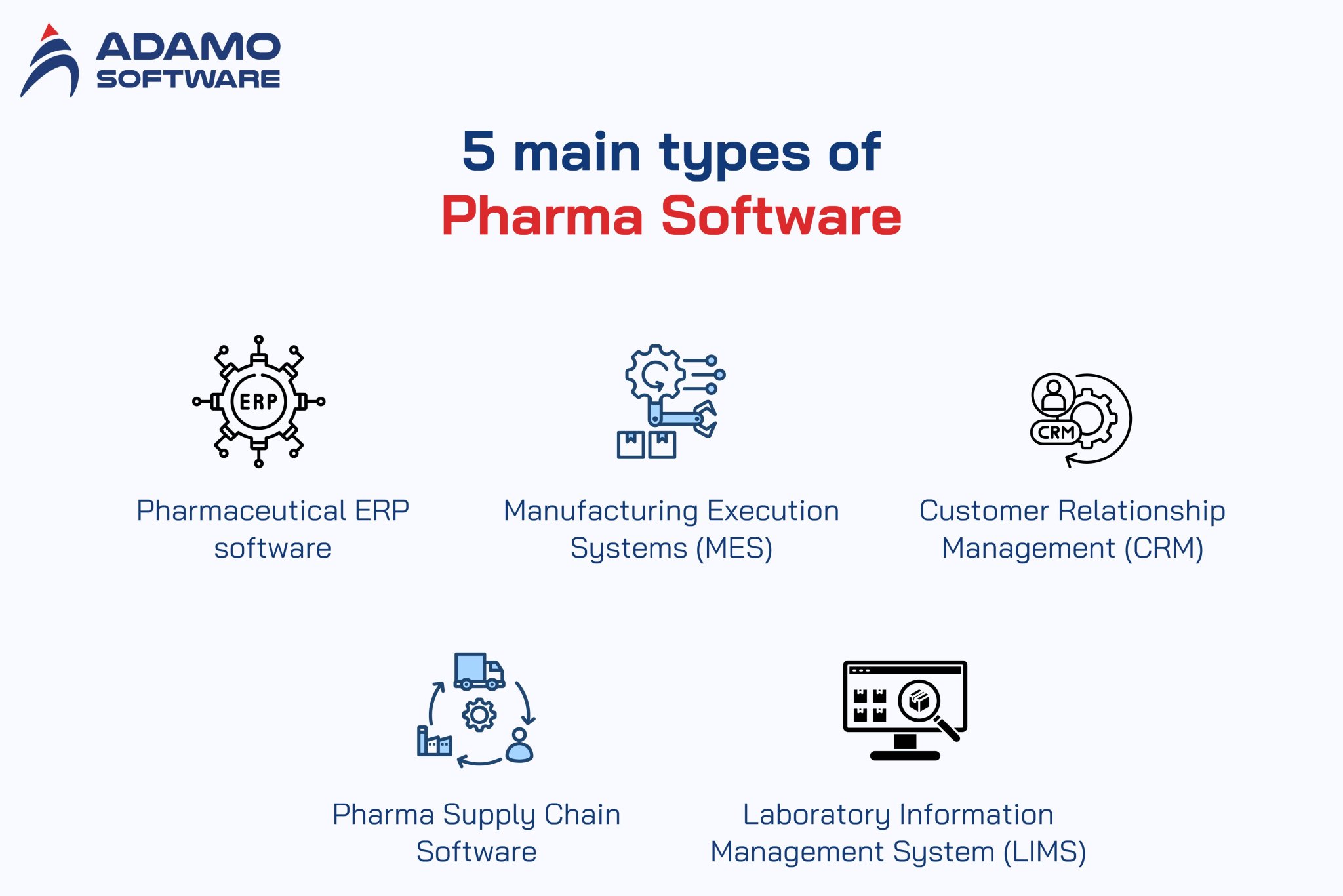 Pharma Software types explained: How to find the ideal solution | Adamo ...