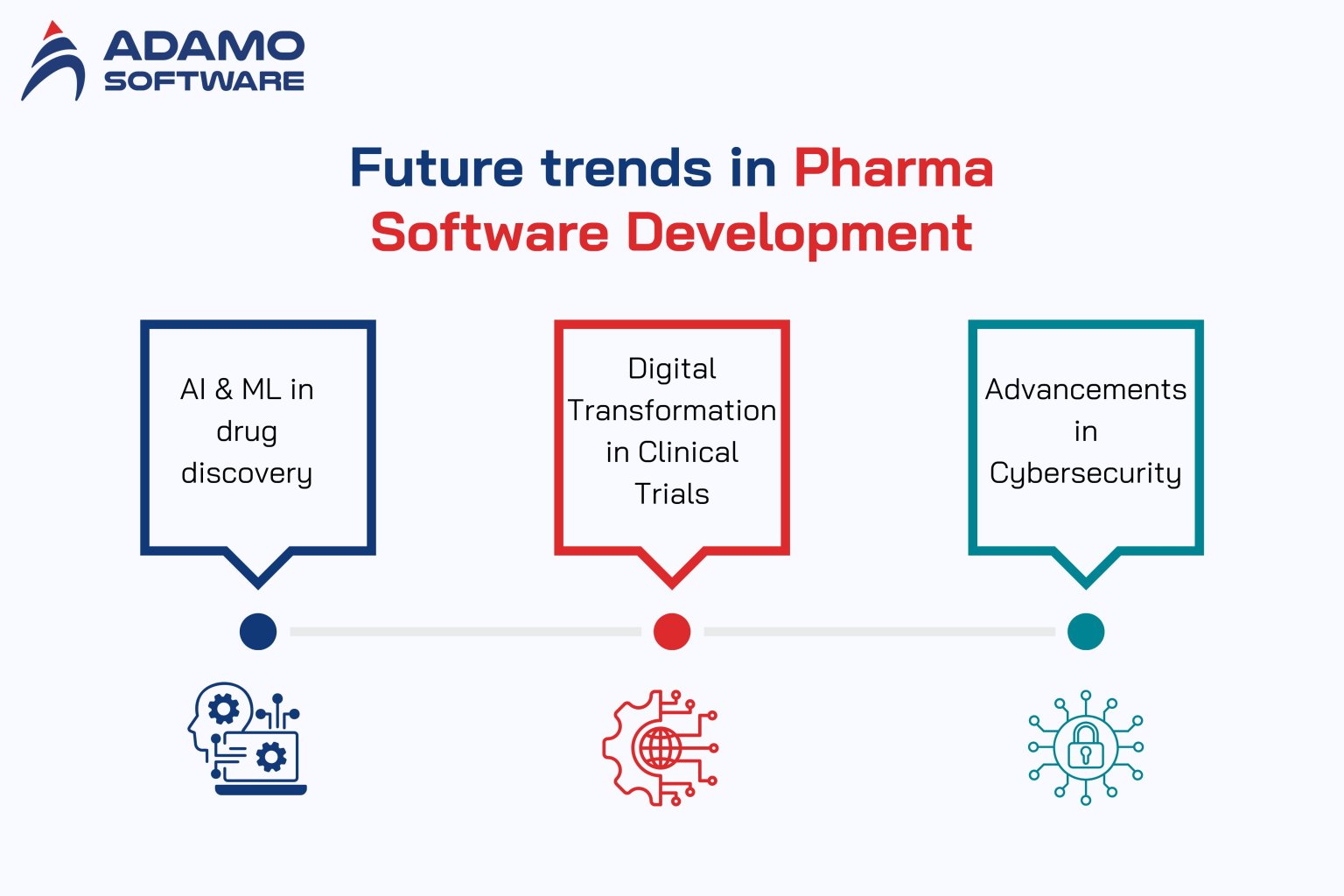 Pharma Software types explained: How to find the ideal solution | Adamo ...