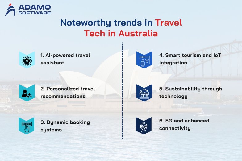 Travel Tech in Australia: AI and Digital Innovation in Tourism | Adamo ...