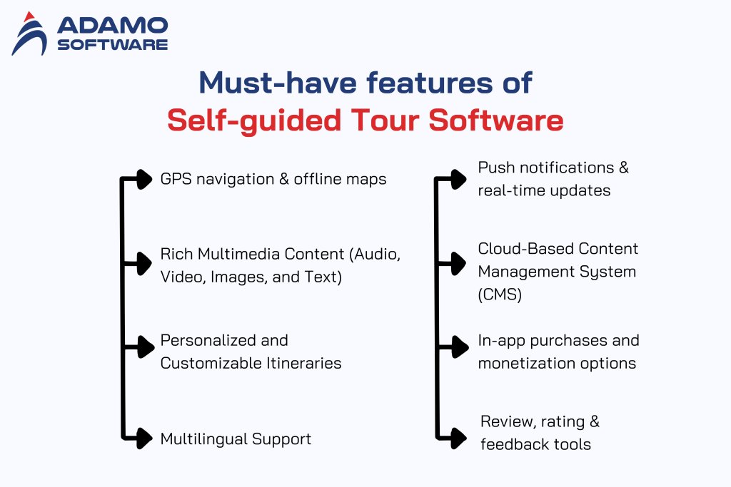 Self-Guided Tour App: Features, benefits & 6 best solutions in the ...