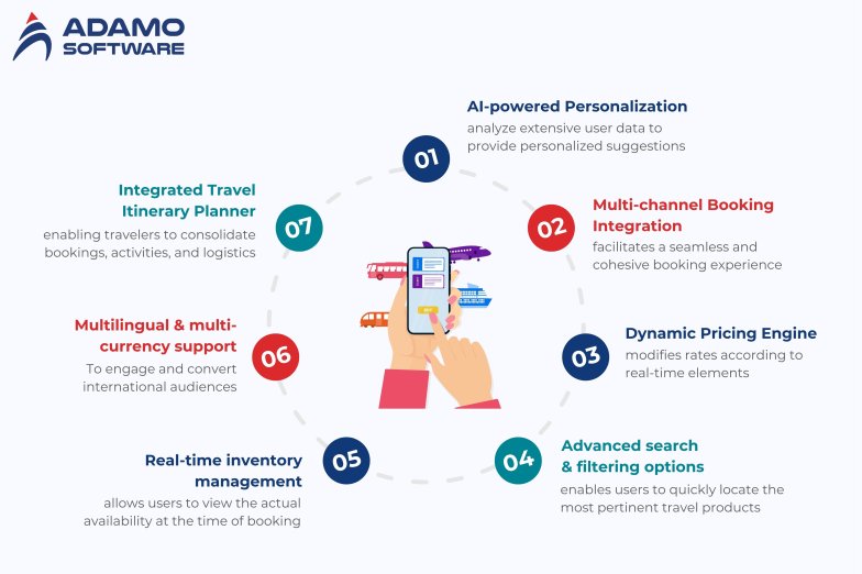 7 Advanced Features for Building a Custom Travel Booking Platform ...