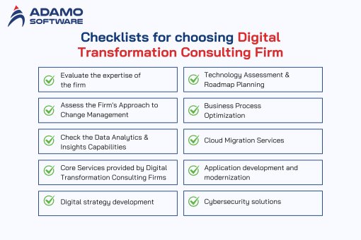 Digital Transformation Examples: Top 10 real-world success | Adamo Software
