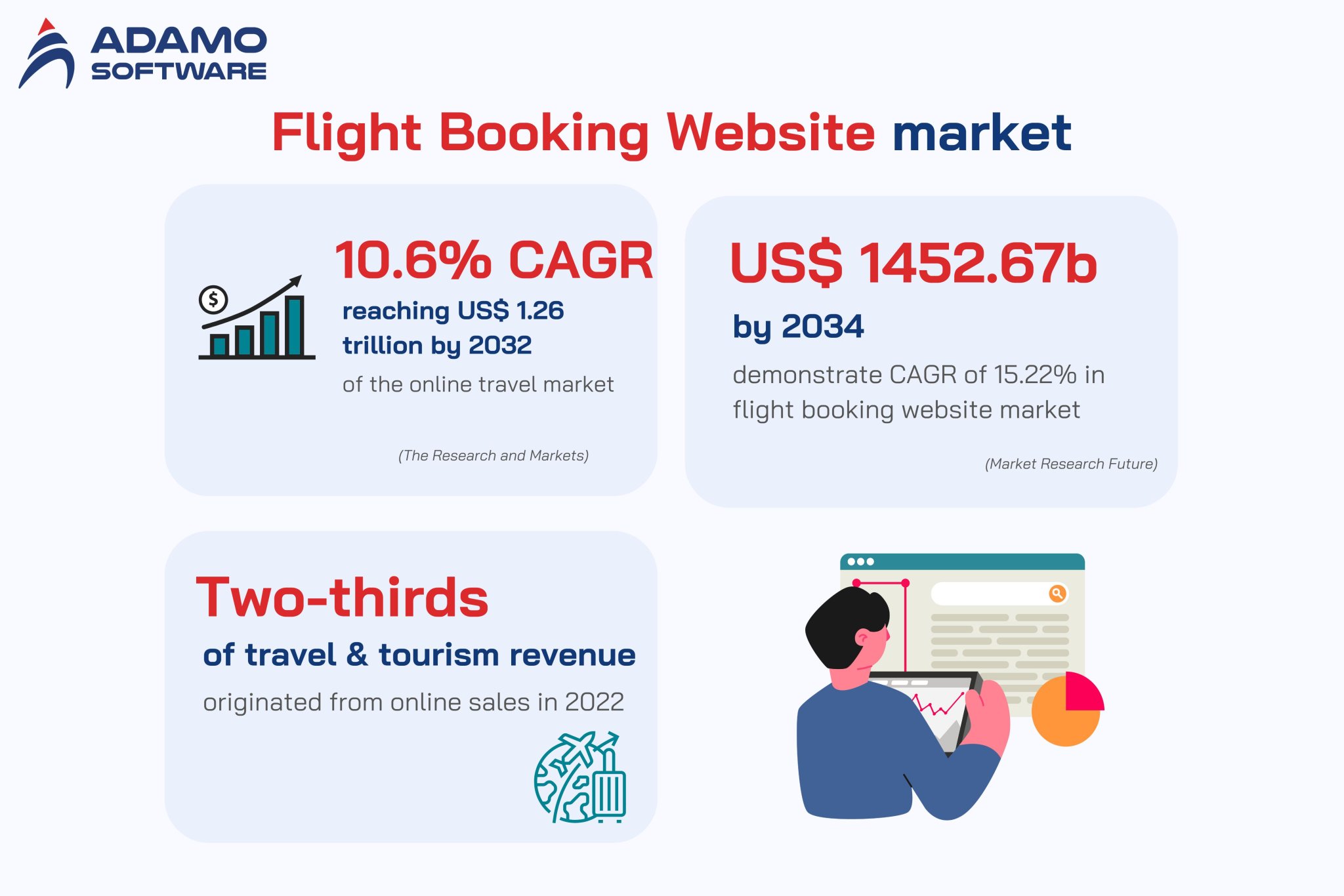 How to Build a Flight Booking Website: Features, costs & step-by-step ...