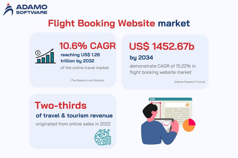How to Build a Flight Booking Website: Features, costs & step-by-step ...